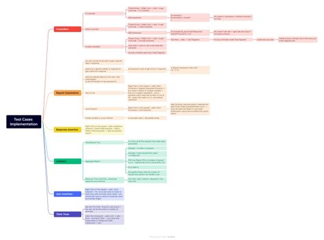 Mohamed Ibrahim On Linkedin Jmeter Performancetesting Testcaseimplementation Performance