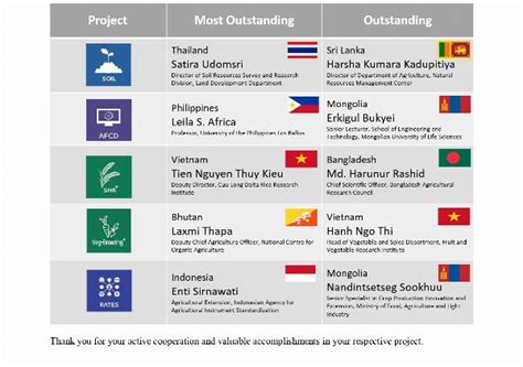 Хөдөө аж ахуйн их сургууль