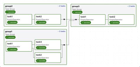 Airflow Task Groups Astronomer Documentation