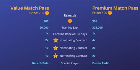 Guide To Chose Your Match Pass Refootball
