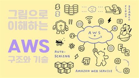 Aws 01장 아마존 웹 서비스 기초 지식 그림으로 이해하는 Aws