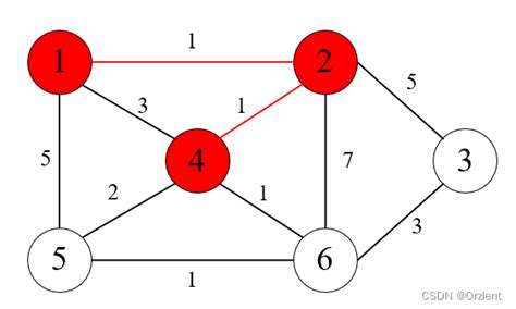 基于dijkstra算法的最短路径搜索的编程实现dijkstra实例 Csdn博客