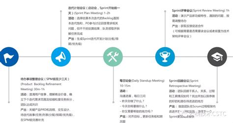 从3355到管理度量，学习实践scrum，看这一篇就够了！ Scrum 发展 敏捷开发