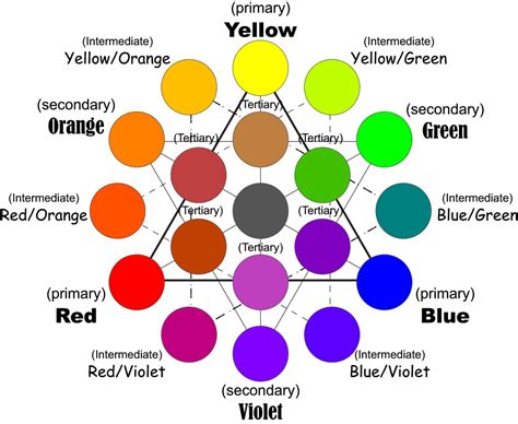 The Martian Colour Wheel