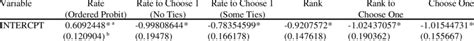 Probit Models For Conversion Of Ratings And Rankings To Choose One