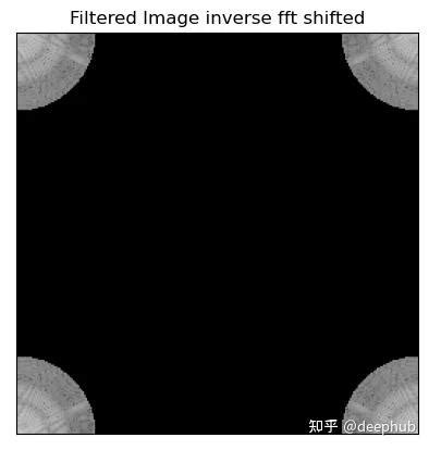 Python图像处理 频域滤波降噪和图像增强 知乎