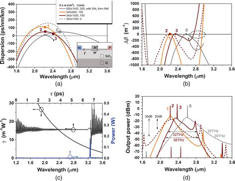 stretching the spectra of kerr frequency combs with self adaptive