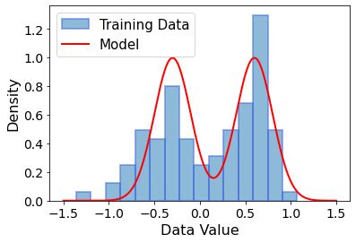 Tutorial Training Generative Models Quantum Tutorials