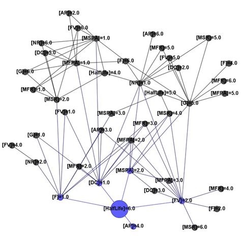 Arn With Class Rhizoctonia As Target Item Download Scientific Diagram