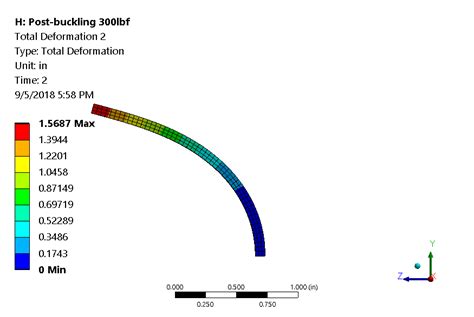 Eigenvalue Buckling And Post Buckling Analysis In ANSYS Mechanical PADT