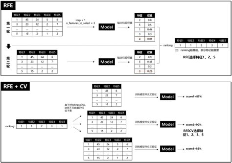 特征选择方法最全总结！ Csdn博客