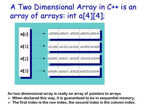 Review of Important Topics in CS ppt download