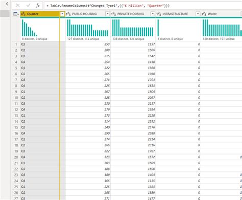 solved renaming columns with formula microsoft fabric community