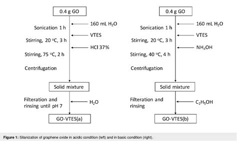 Figure 1 From Modification Of Graphene Oxide And Its Effect On Properties Of Natural Rubber