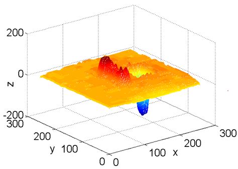 image with three dimensional visual angle download scientific diagram