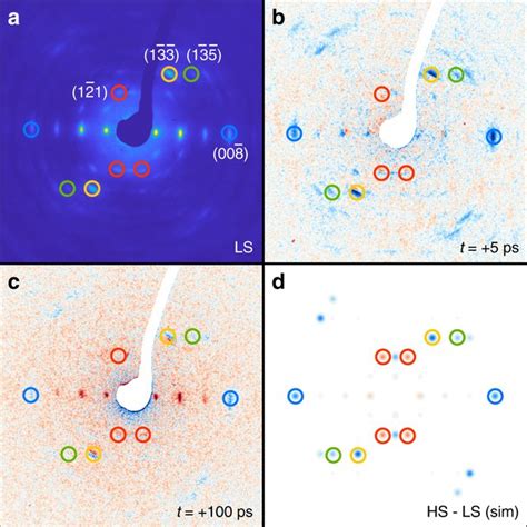 Sco And Schematic Of The Ultrafast Electron Diffraction Setup A