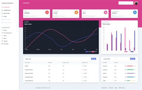 Tailwind Css Resources You Wish You Had Artofit