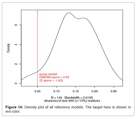 Proteomics Bioinformatics Reference Models