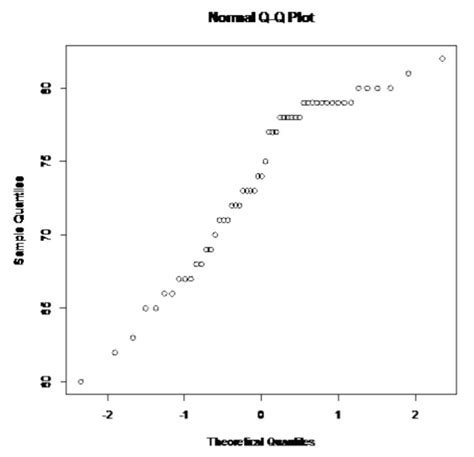 8 3 One Sample Interval For The Mean Statistics Libretexts