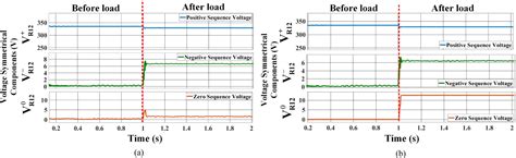 figure 11 from multi objective optimization based voltage injection