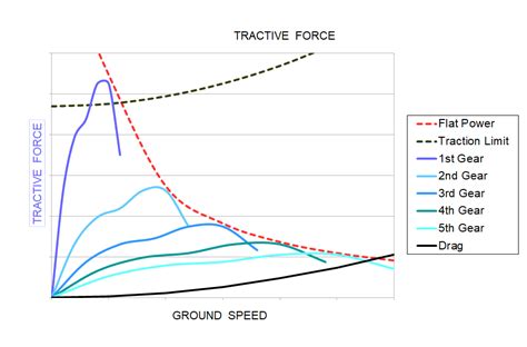 Traction Force Diagrams Rmatlab