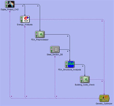 Multidisciplinary Model In Modelcenter Download Scientific Diagram