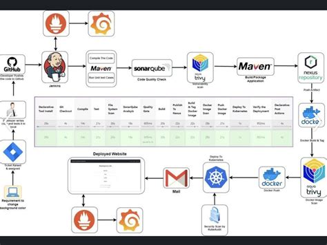 Barath Thangapandian On Linkedin Perseverance Hardwork Successmindset Learningandgrowth