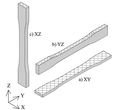 Representative Raster And Layer Configuration For Different Part Build