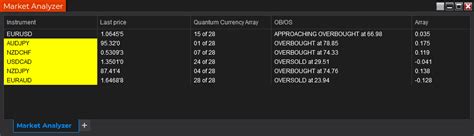 currency array for ninjatrader 8 information and configuration