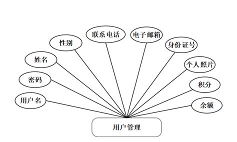 18 超市进销存管理系统 基于jsp技术 mysql java b s结构的超市进销存管理系统设计与实现 可运行源码（含数据库脚本） 开发