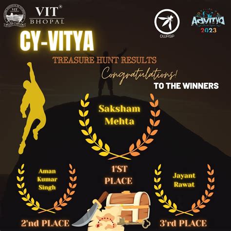 Aman Kumar Singh On Linkedin Cybersecurity Cyberwarrior