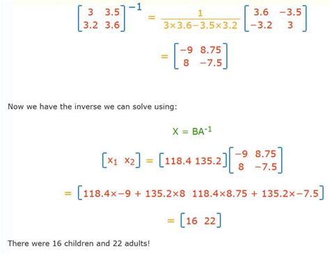 Inverse Matrix Formula