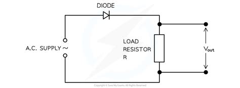Rectification Cie A Level Physics Revision Notes
