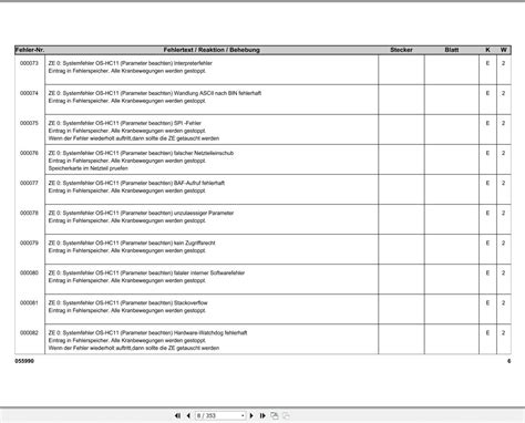 Liebherr Crane LTM 1055 3 1 Liccon Error Code List