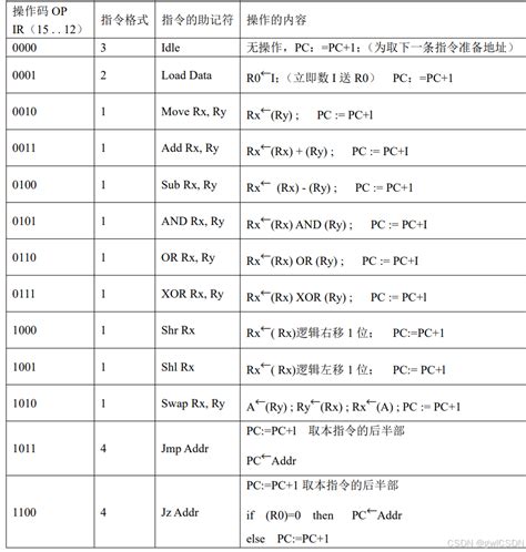 计算机组成实验——课程设计——简化计算机系统的设计计组实验简化计算机 Csdn博客 计算机组成实验——课程设计——简化计算机系统的设计计组实验简化计算机 Csdn博客