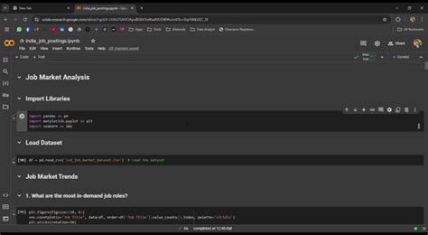 Abdul Majeed On Linkedin Python Datavisualization Jobmarketanalysis