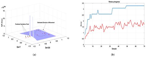 Enhancing Efficiency Of Grid Connected Solar Photovoltaic System With Particle Swarm
