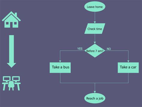 Computational Thinking Why Should Engineers Care About It