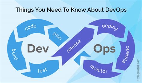 Things You Need To Know About DevOps Tech Prastish