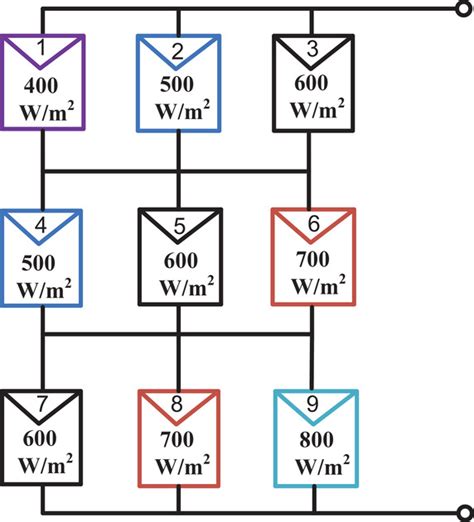 An Mmtes Algorithm For Dynamic Photovoltaic Array Reconfiguration To Enhance Power Output Under