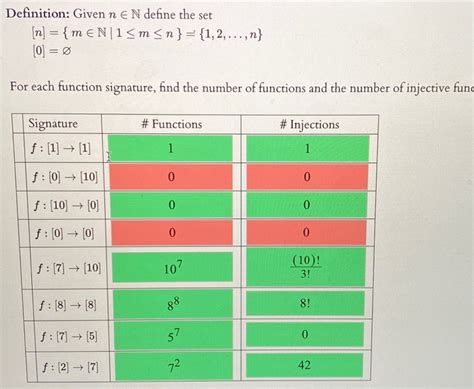 Solved Definition Given N E N Define The Set N M EN Chegg Com