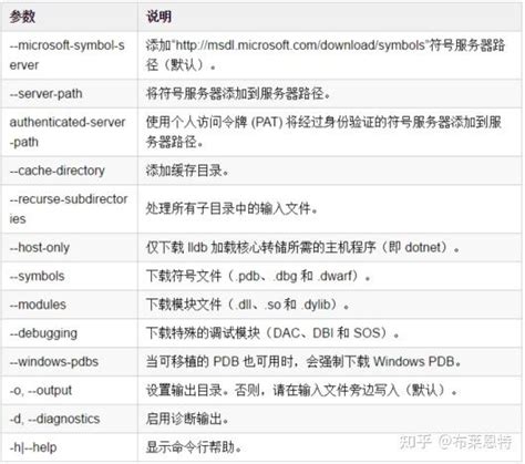 推荐:net Core 全局性能诊断工具 知乎 推荐:net Core 全局性能诊断工具 知乎