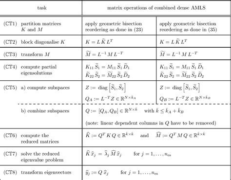 Table 3 From Solving An Integral Equation Eigenvalue Problem Via A New