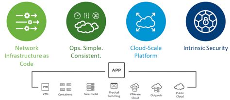 Nsx T Data Center 240 Vinfrastructure Blog