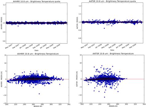 Remote Sensing Special Issue Calibration And Verification Of Remote Sensing Instruments And
