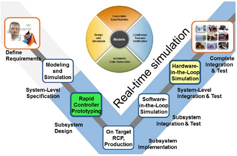 Tsim实时仿真系统