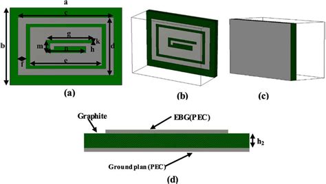 Schematic Of The Combined Unit Structure Of Graphite And Ebg To Reduce