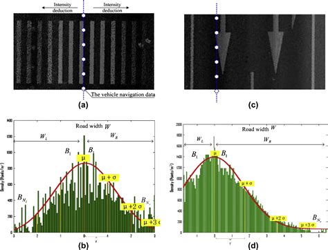 Figure 1 From Using Mobile Laser Scanning Data For Automated Extraction Of Road Markings