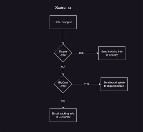 Strategy Pattern In Javascript Alex Rusin Blog