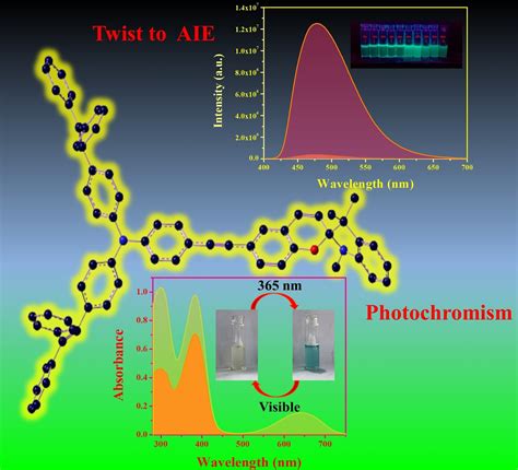 Multi Stimuli Responsive Dual Aggregation‐induced Emission And Photochromic Behavior Of A